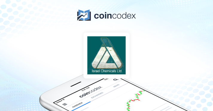 ICL-Israel Chemicals Stock Price Today, ICL Stock Price Chart | CoinCodex